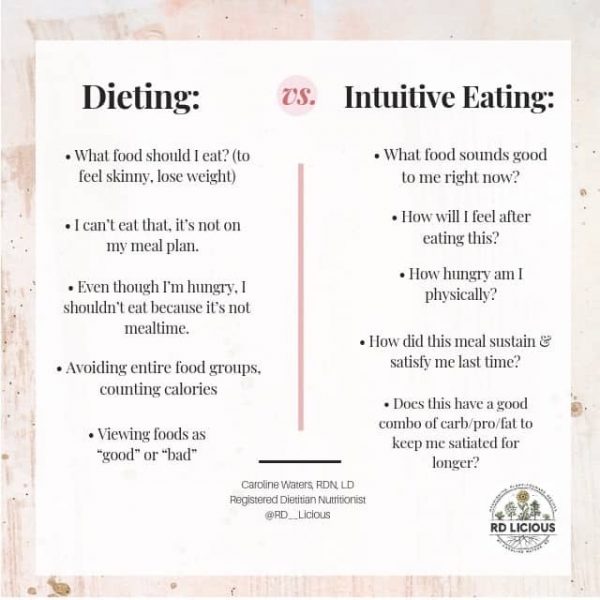 What the Heck is Intuitive Eating?! | RD-Licious - Registered Dietitian ...