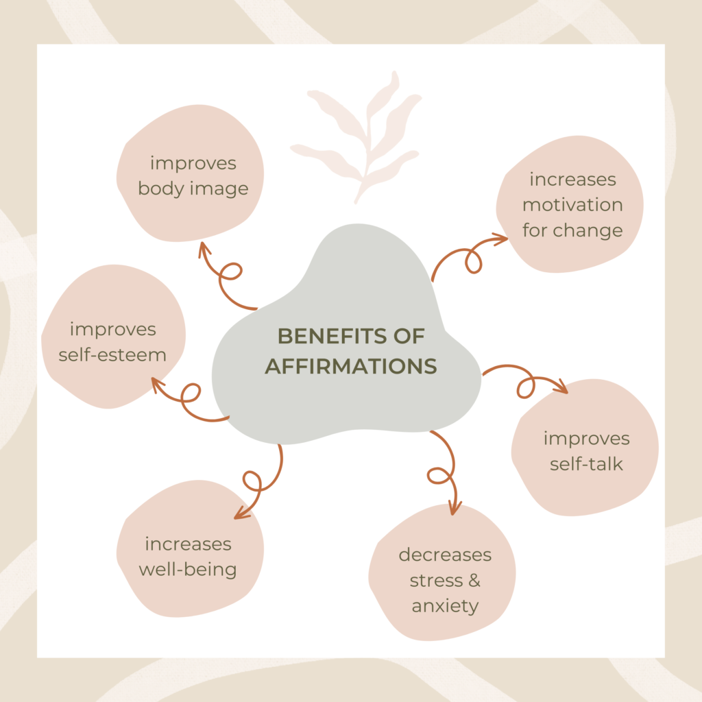 Positive Affirmations for your Eating Disorder Recovery | RD-Licious ...