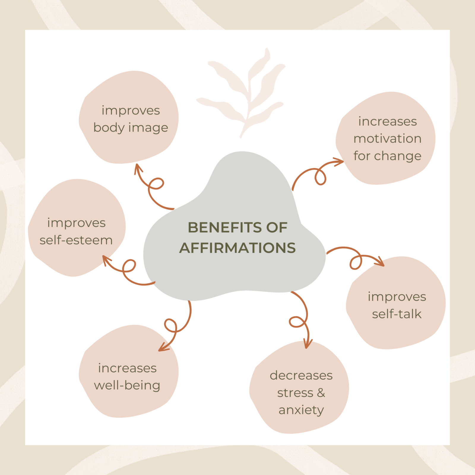 Positive Affirmations for your Eating Disorder Recovery | RD-Licious ...