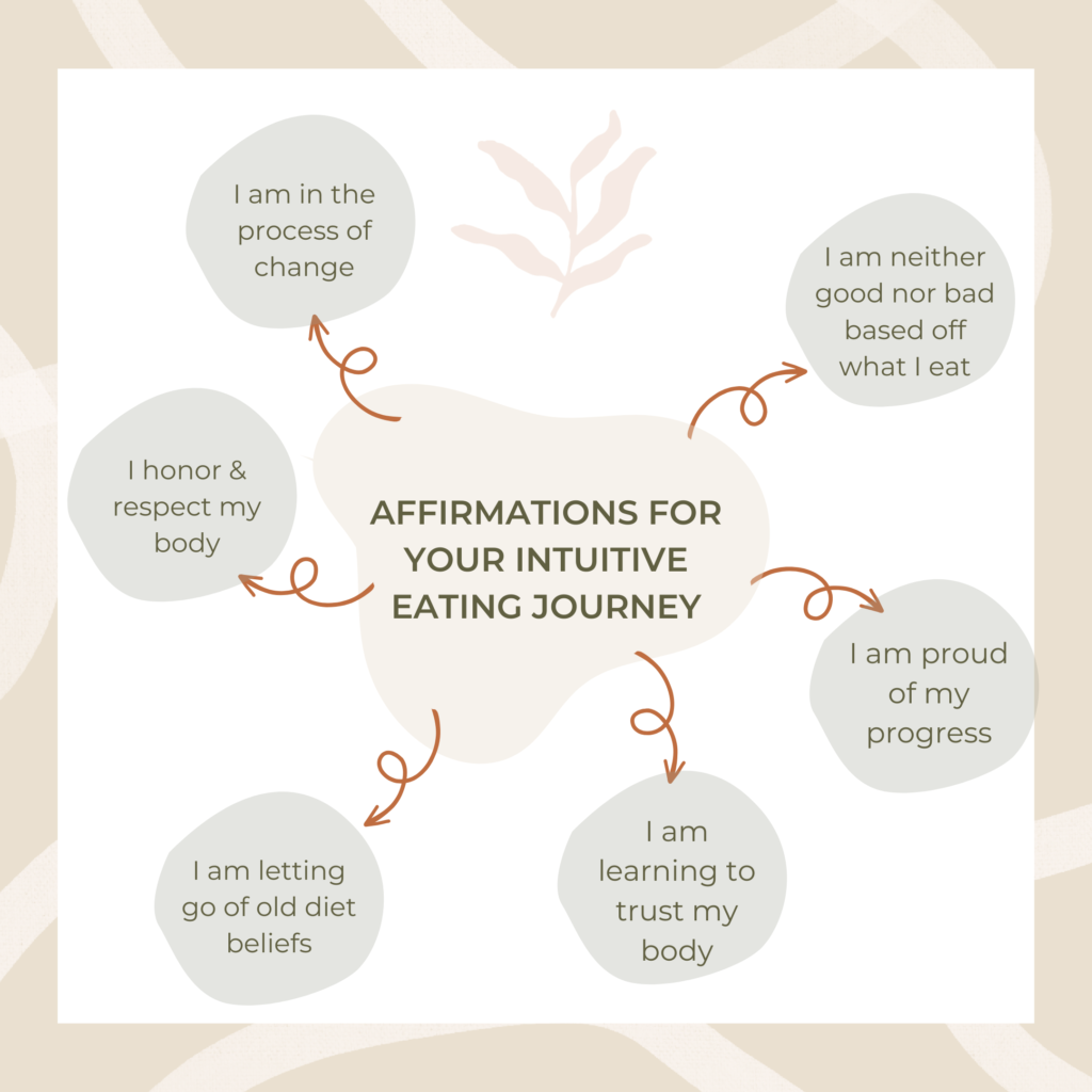 Positive Affirmations for your Eating Disorder Recovery | RD-Licious ...