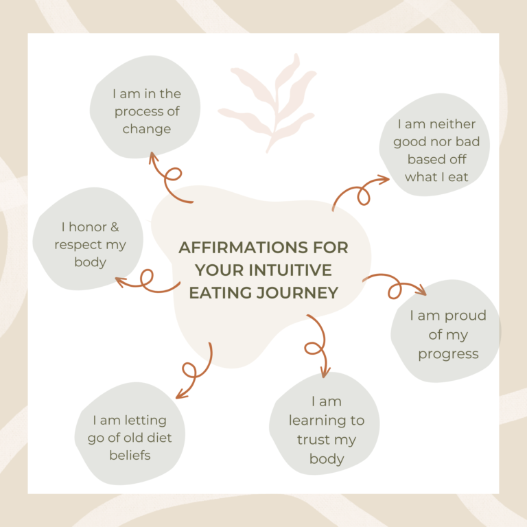 Positive Affirmations for your Eating Disorder Recovery | RD-Licious ...
